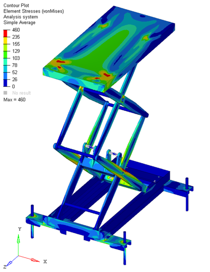 Table Elevatrice - Simulation | Cadsim 3D